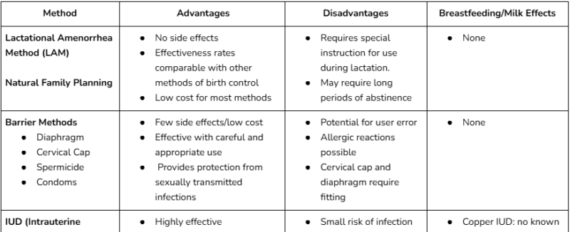 CG Spacing Babies and Contraception