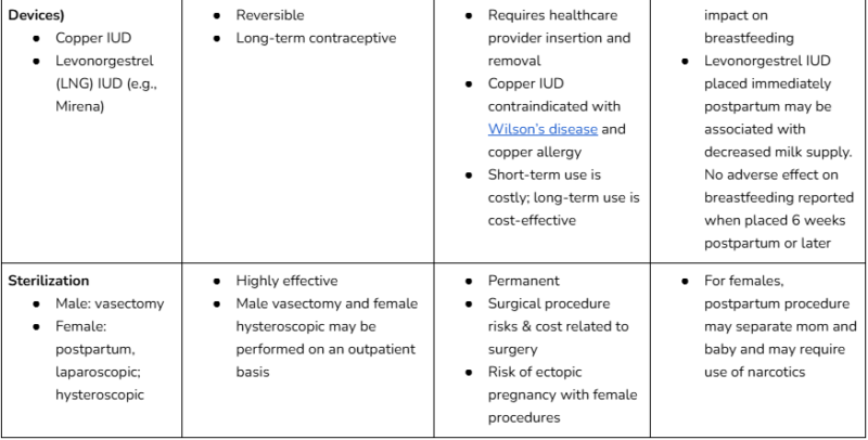CG Spacing Babies and Contraception
