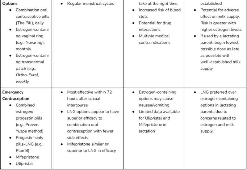 CG Spacing Babies and Contraception