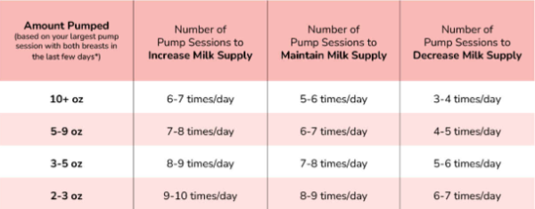 CG Finding Your Exclusive Pumping Number